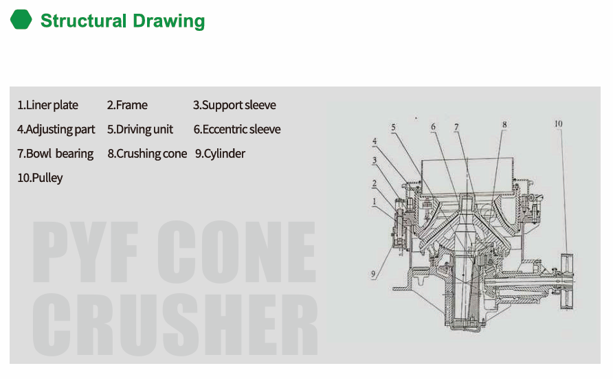 Compound Cone Crusher – Arrowsmith Jaya Konstruksi